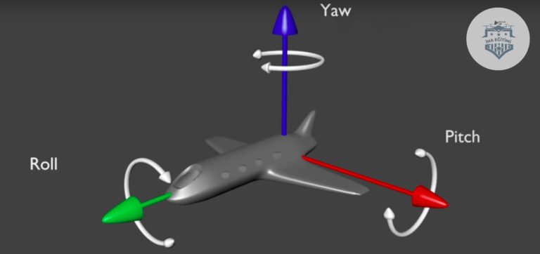 FPV Drone Yapımı- Drone Hakkında Temel Bilgiler - Drone Bloğu