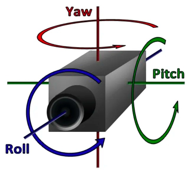 Yaw Pitch Roll Hareketleri at Dennis Salgado blog